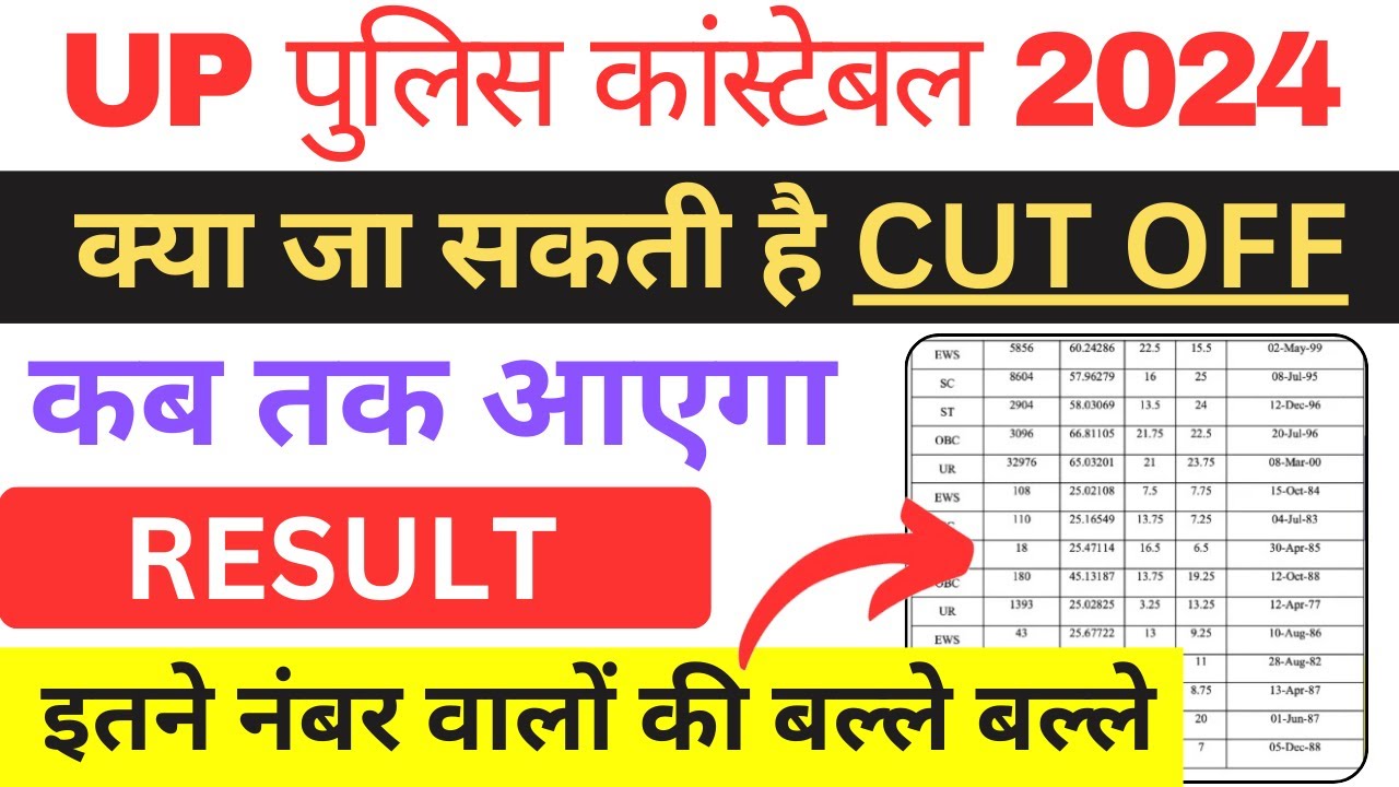 UP POLICE CONSTABLE 60244 FINAL CUT-OFF Analysis | क्या जा सकती है Cut ...