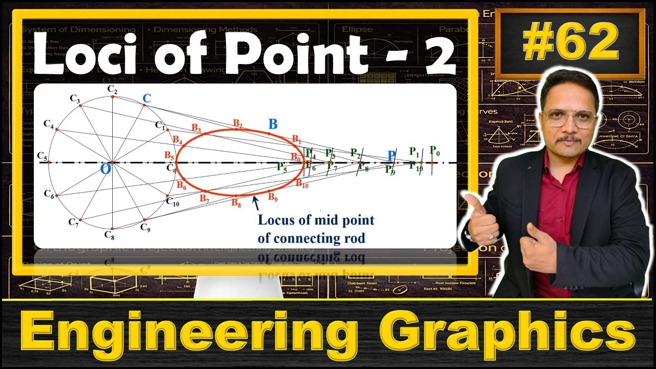 2 Loci of point (Basics, Mechanism, Drawing Process & Solved Example ...