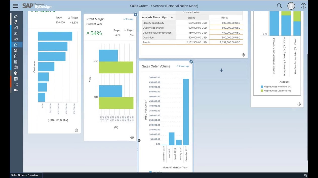 SAP Business ByDesign - Built-in Analytics - YouTube