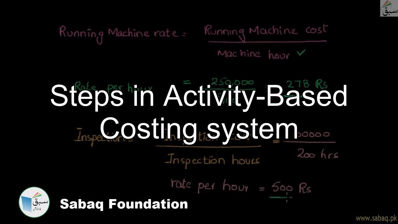 Steps in Activity-Based Costing system, Accounting Lecture | Sabaq.pk ...