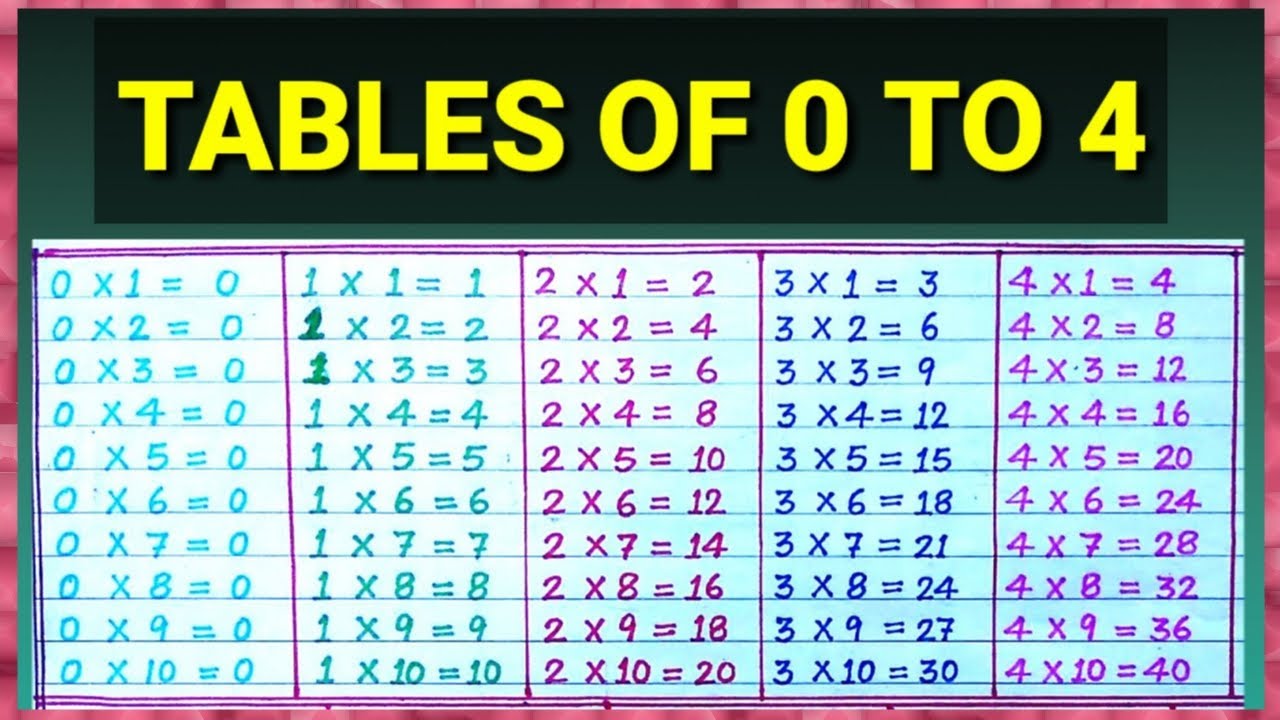 Table Of 0 To 4 Table Of 2 Table Of 3 Table Of 4 Maths Tables