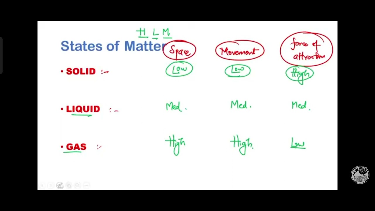 Matter chemistry class 1 ssc - YouTube