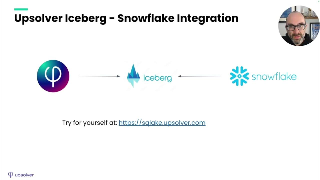 How to: Create an Iceberg Lakehouse for Snowflake using Upsolver - YouTube