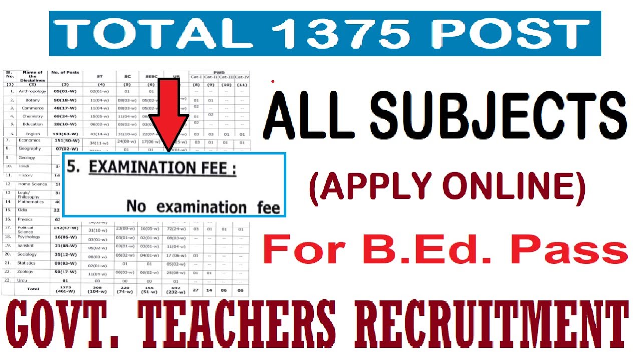 FOR B.ED PASS TOTAL 1375 POST | ALL SUBJECTS, NEW GOVERNMENT TEACHERS ...