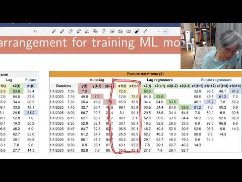 Solar energy forecasting: Data arrangement for training and evaluation