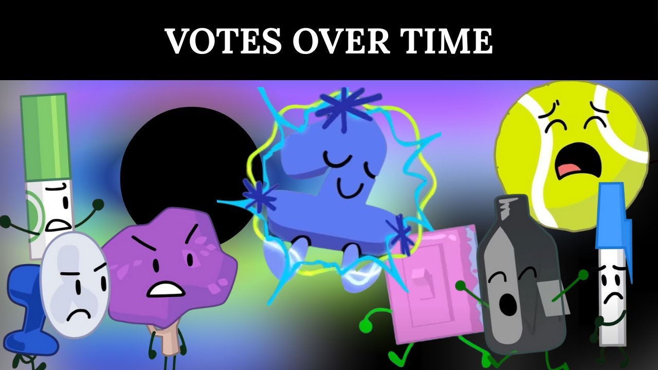 TPOT 21 Voting Results Over Time *ESTIMATION FROM SUPPORT COMMENTS ...
