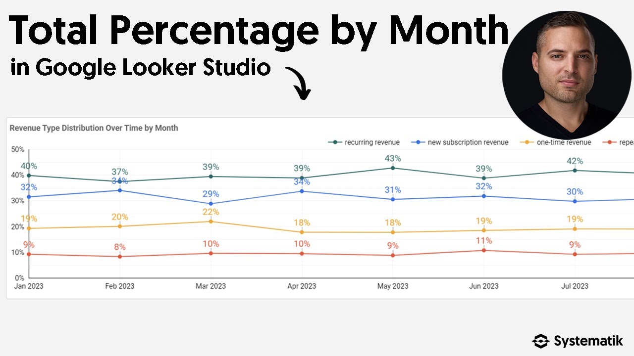 Total Percentage Distribution Hack in Looker Studio - YouTube