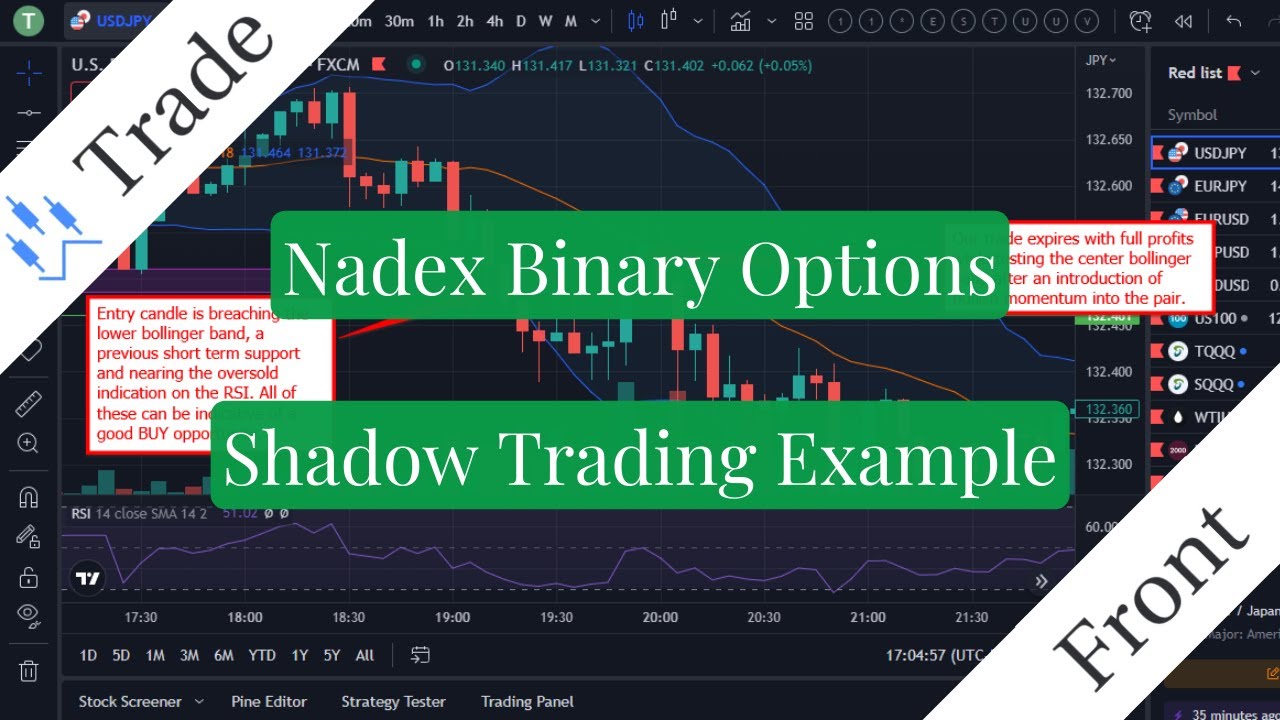 Shadow Trading Example Recap | Nadex Binary Options | How To Profit ...