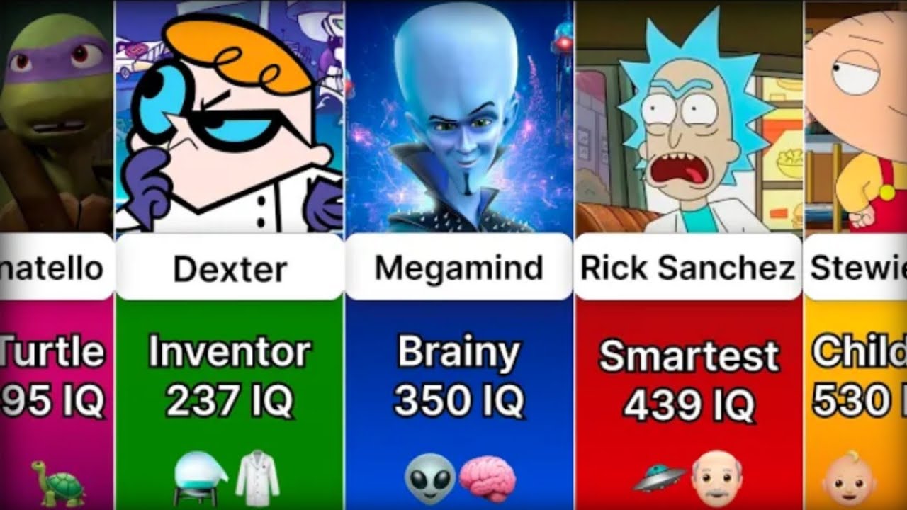 SMARTEST Cartoon Characters Ever - YouTube