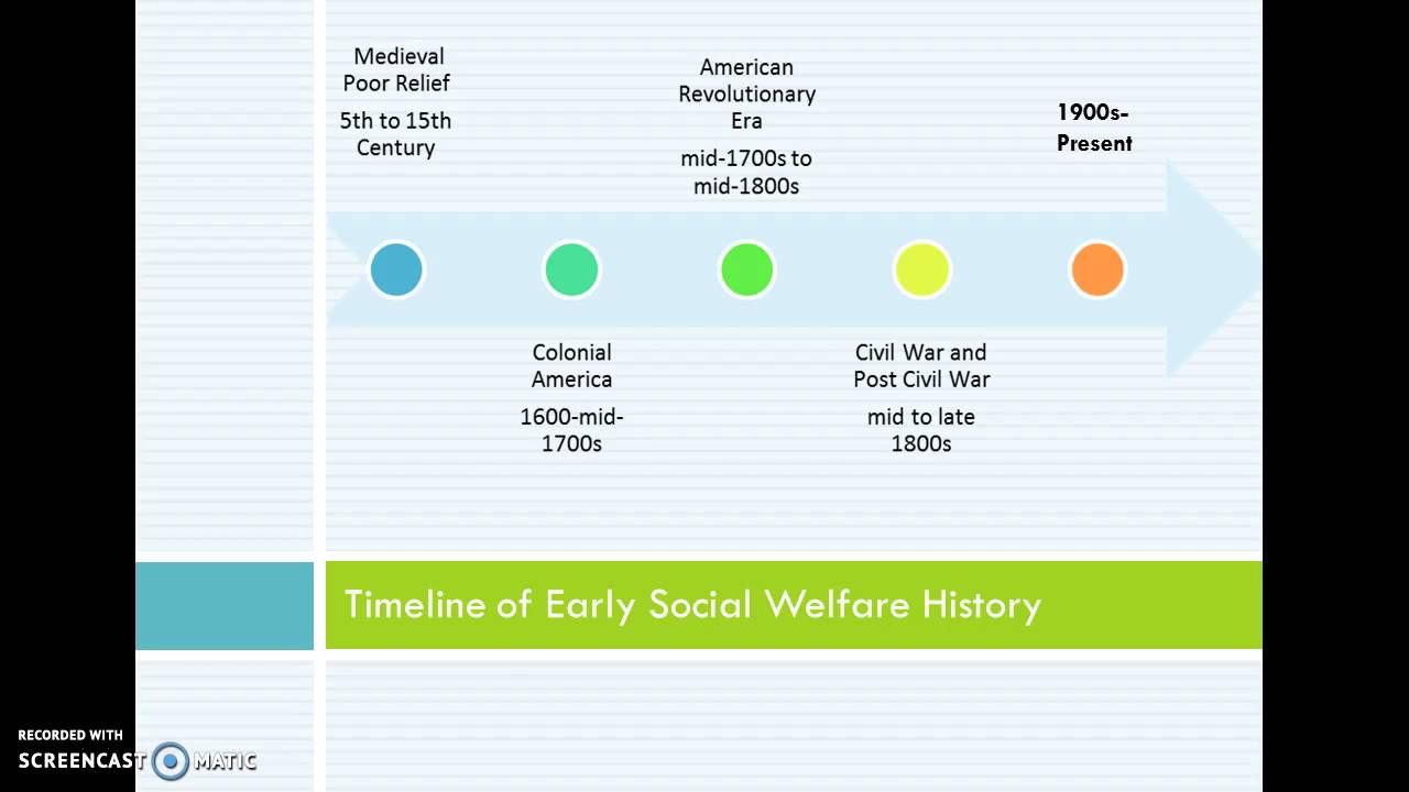 SW540-Week 3-Early History of Social Welfare - YouTube
