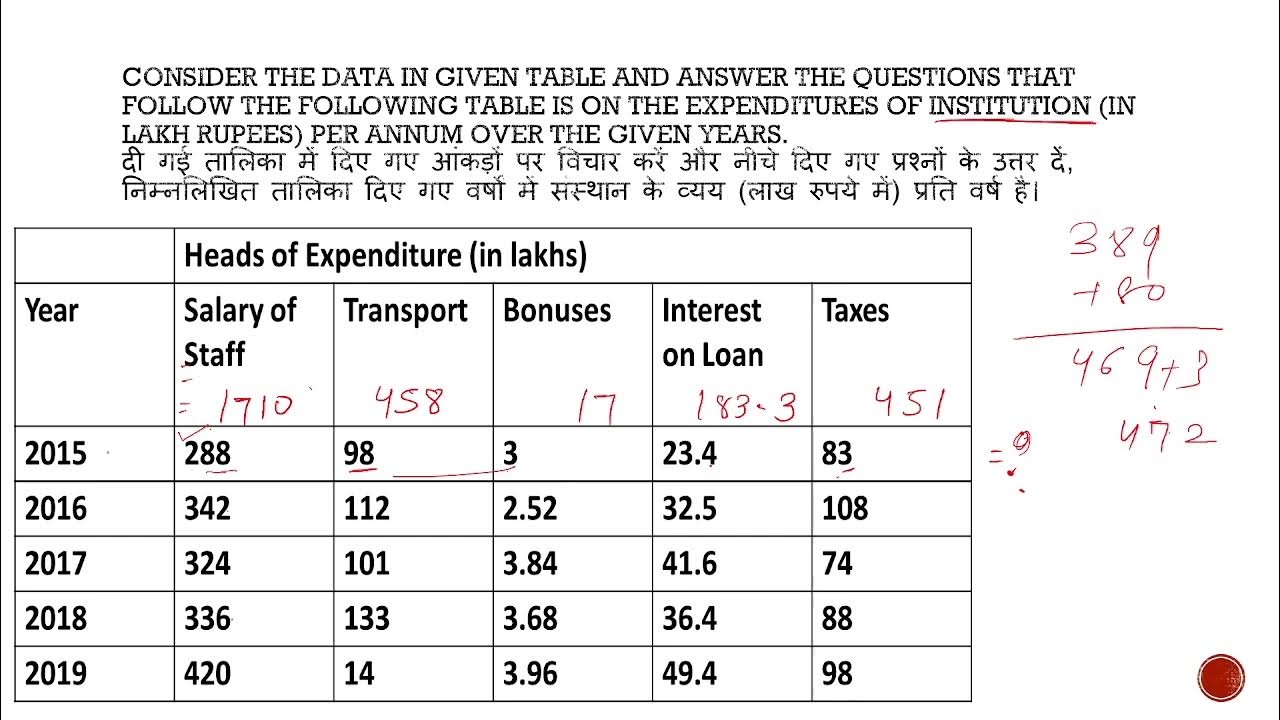 Data Interpretation, Data interpretation for UGC NET, Data interpretation new - YouTube