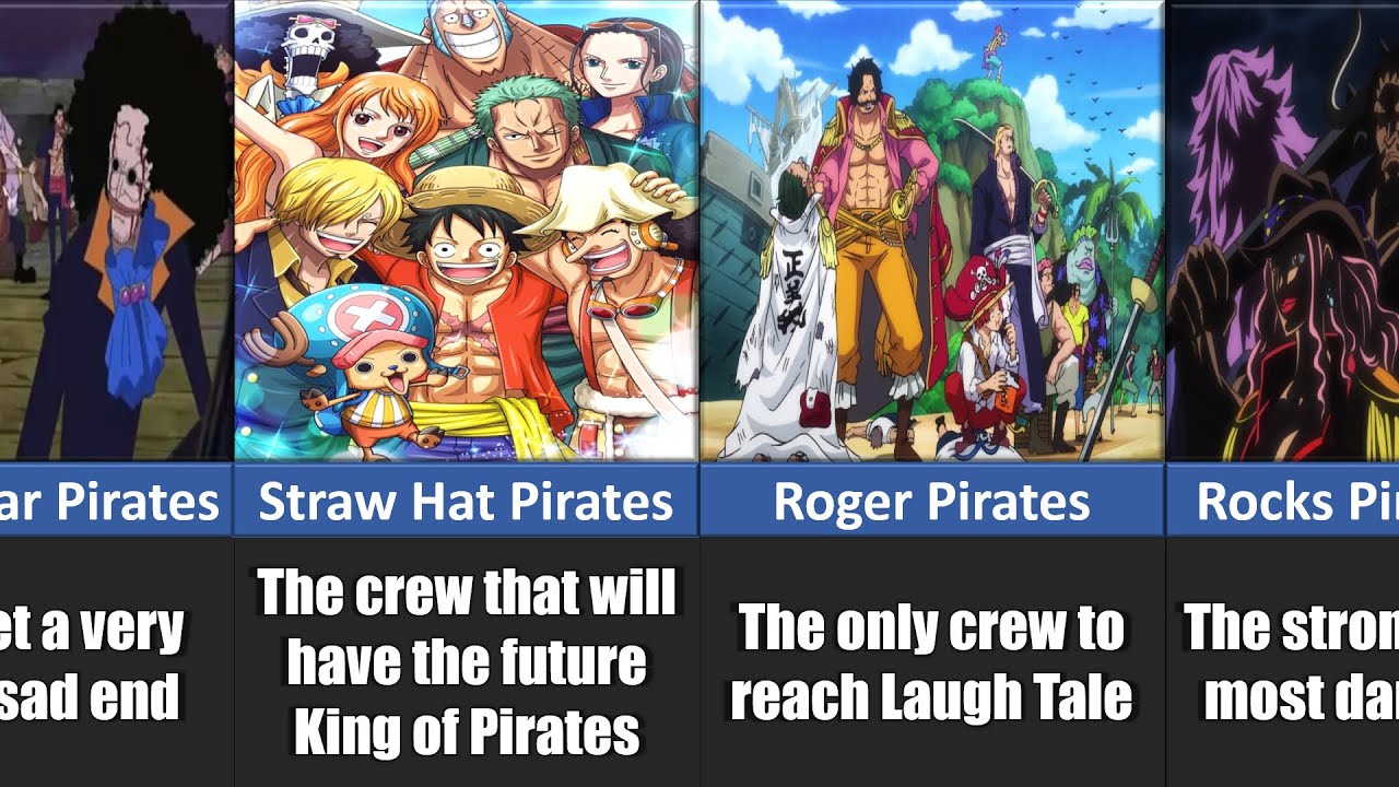 Every Pirate Crew In One Piece - YouTube