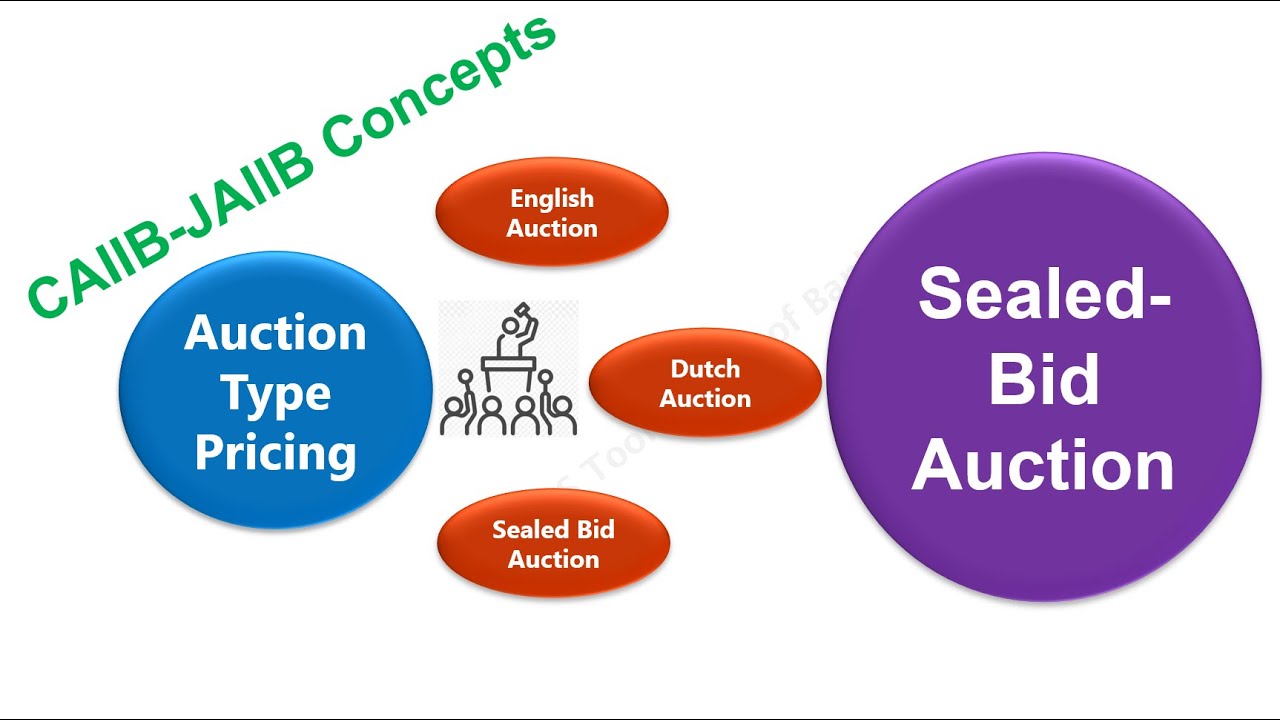 CAIIB JAIIB Auction Type Product Pricing Sealed Bid Auction YouTube caiib-jaiib-auction-type-product-pricing-sealed-bid-auction-youtube