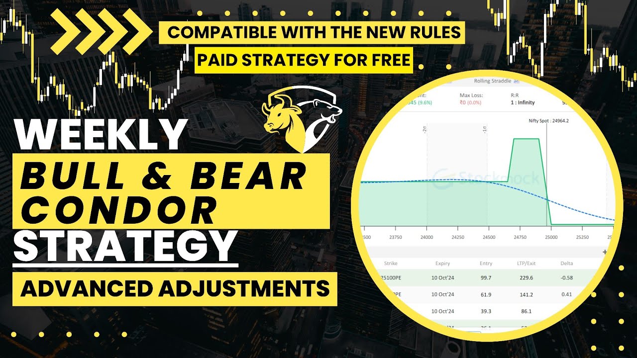 Weekly Options Selling Strategy || Bull & Bear Condor || Advanced ...