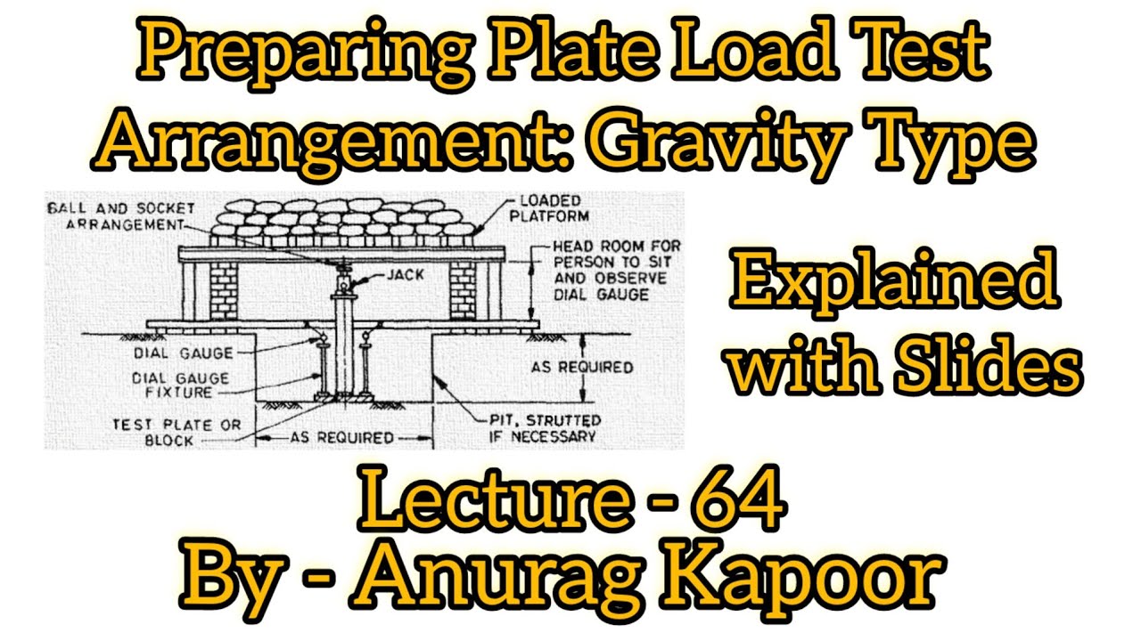 Preparing Plate Load Test Arrangement: Gravity Type |Explained with ...