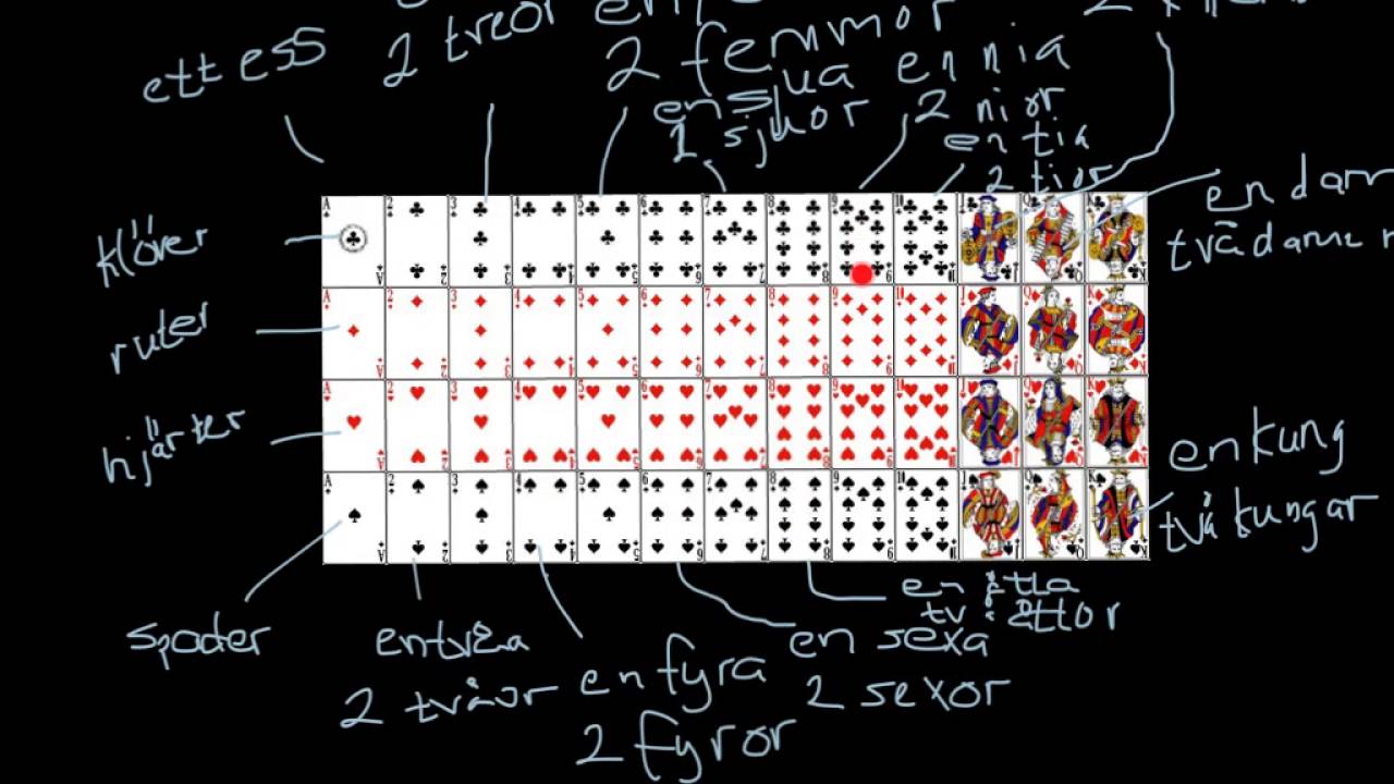 Spela kort - YouTube