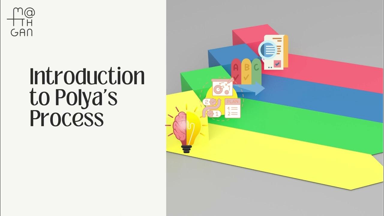 A Guide to Polya's Problem Solving Process - YouTube