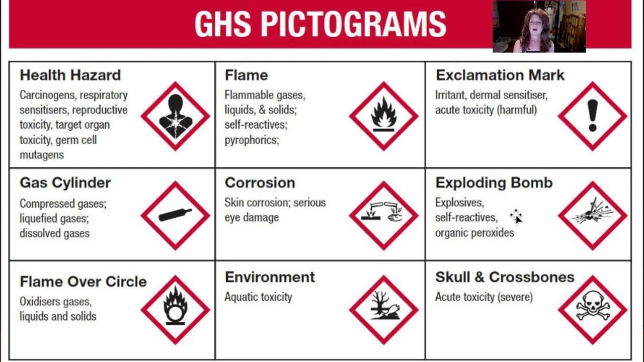 5. GHS and the hazardous communication standard part 1 - YouTube