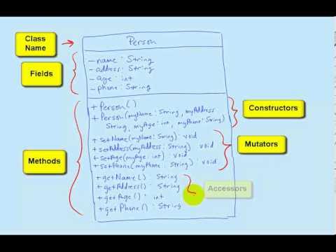 Chap06 Vid03 The Personal Information Class Problem - YouTube
