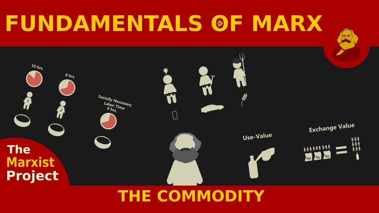 Fundamentals of Marx: The Commodity (REUPLOAD) - YouTube
