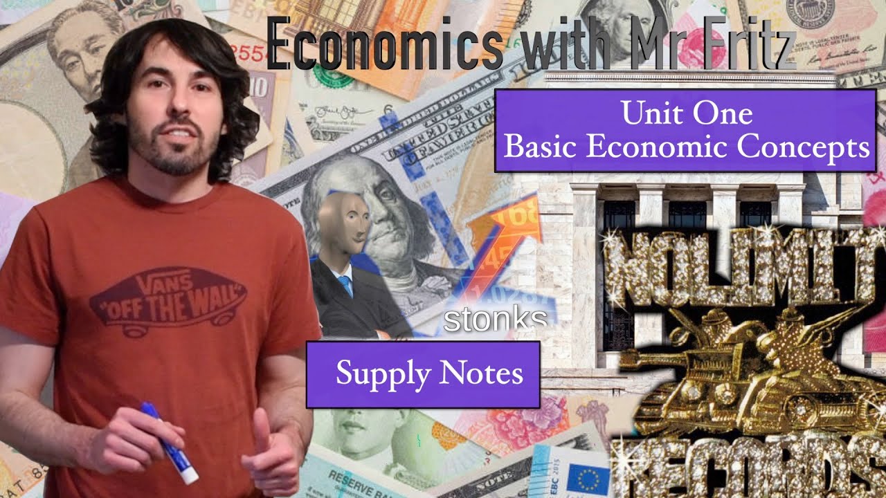 AP Macroeconomics Topic 1.5 - The Supply Curve - YouTube