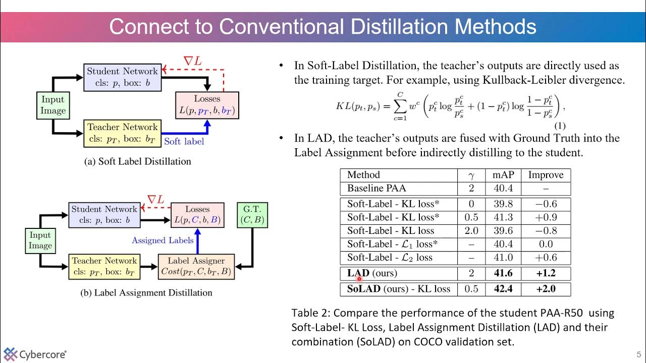 Improving Object Detection by Label Assignment Distillation - YouTube