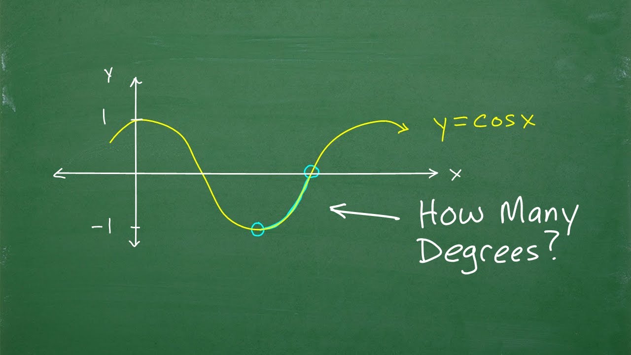 How many Degrees on this section of COS Graph? (basic trig) - YouTube