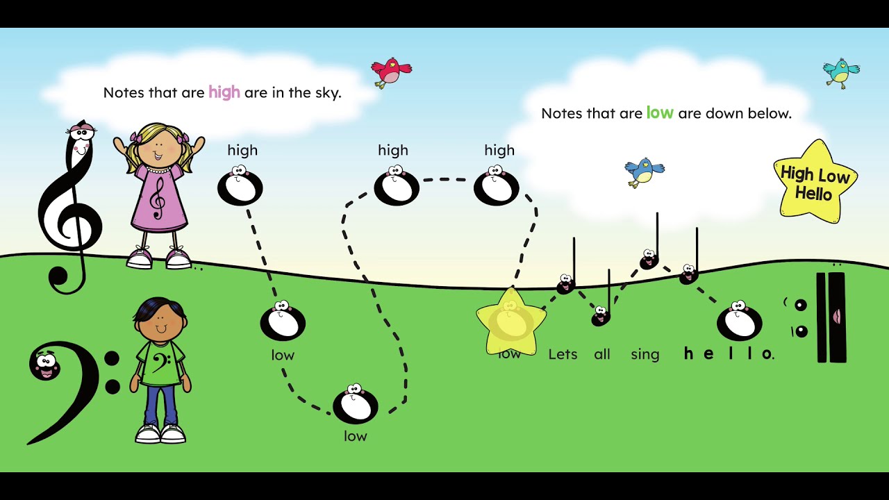 PRESCHOOL PIANO Little Musicians Learn to Read Music - High Low Hello ...