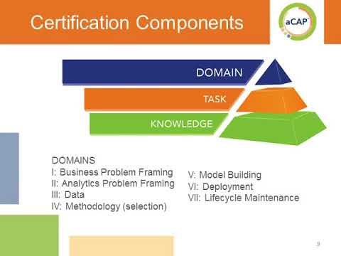 Associate Certified Analytics Professional - YouTube