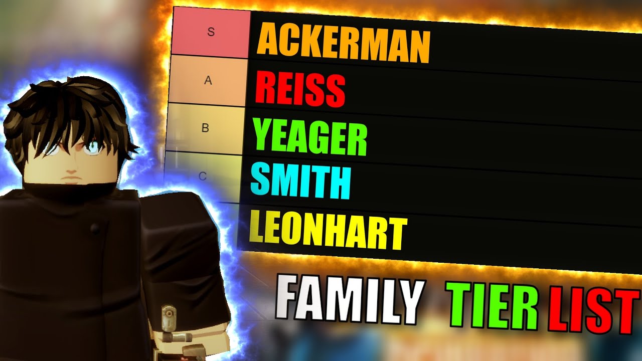 MOST ACCURATE AOT: REVOLUTION FAMILY TIER LIST | ROBLOX - YouTube