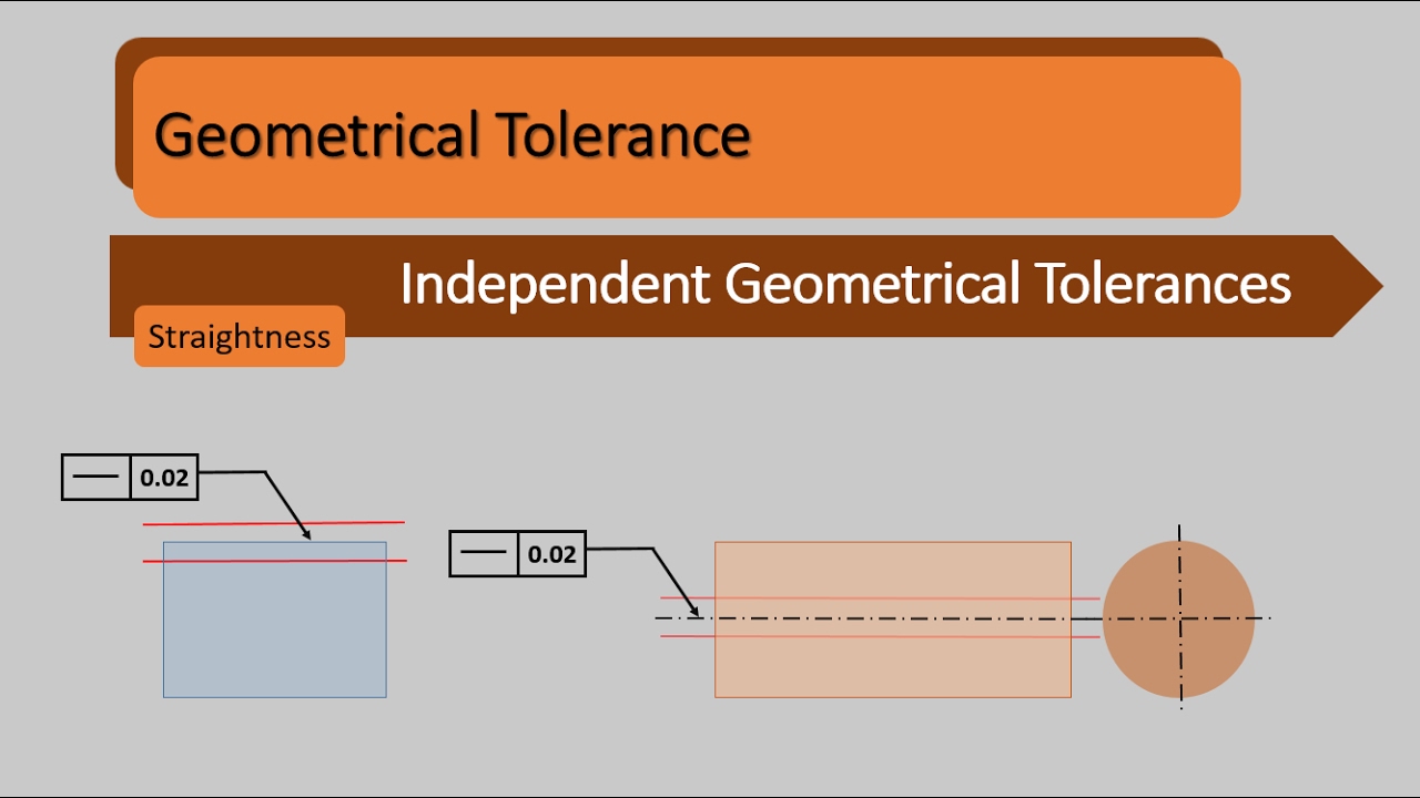 geometrical tolerance - YouTube