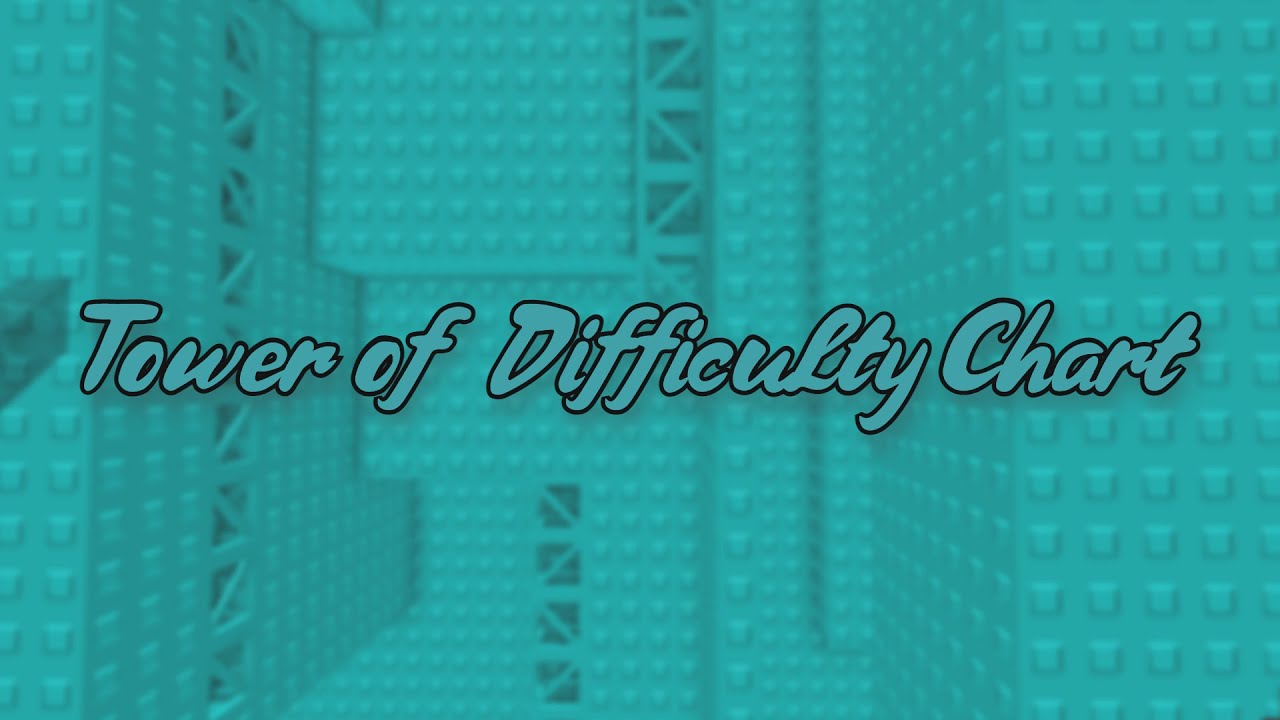 Tower of Difficulty Chart - YouTube