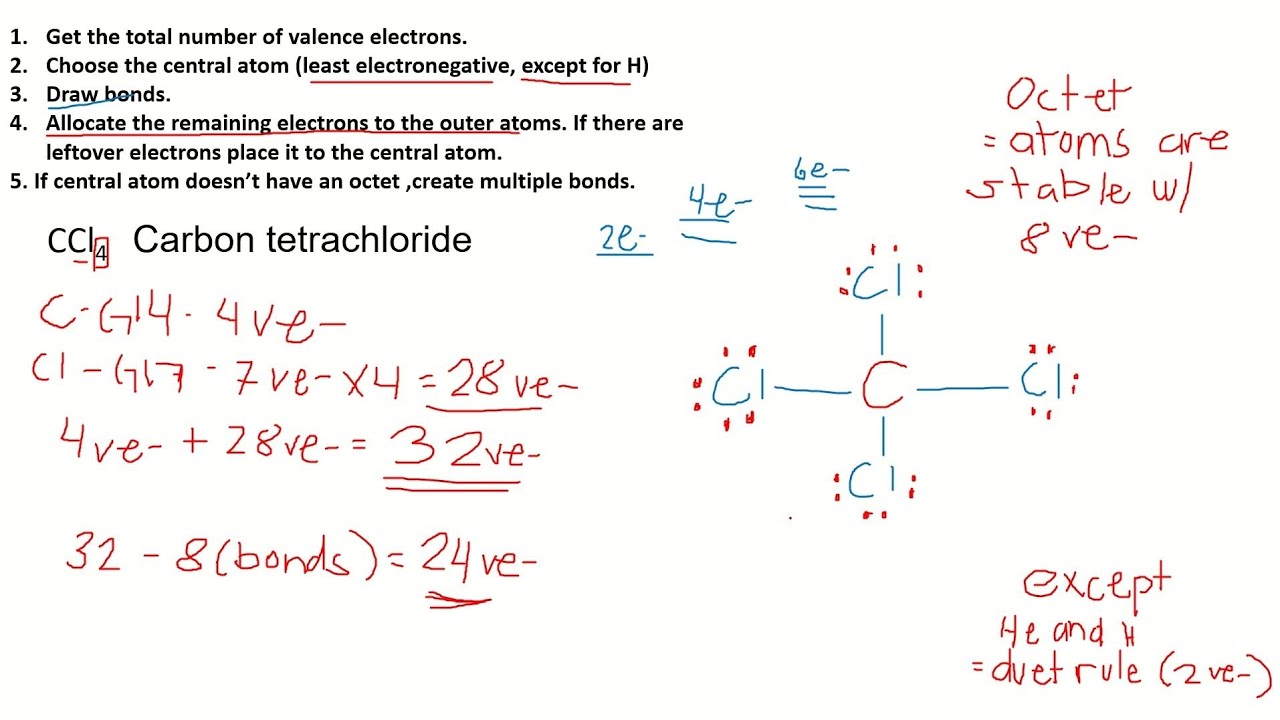Science 9 Second Quarter Module 3: Lewis Dot Structure #Science # ...