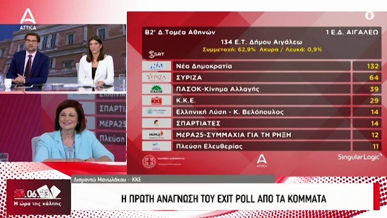Δ. Μανωλάκου: Το ΚΚΕ θα αξιοποιήσει την δύναμη που του δίνει ο λαός για ...