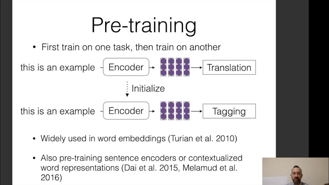 CMU Neural Nets for NLP 2021 (9): Sentence and Contextual Word Representations - YouTube