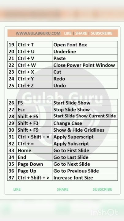50 computer Imp shortcut keys - YouTube