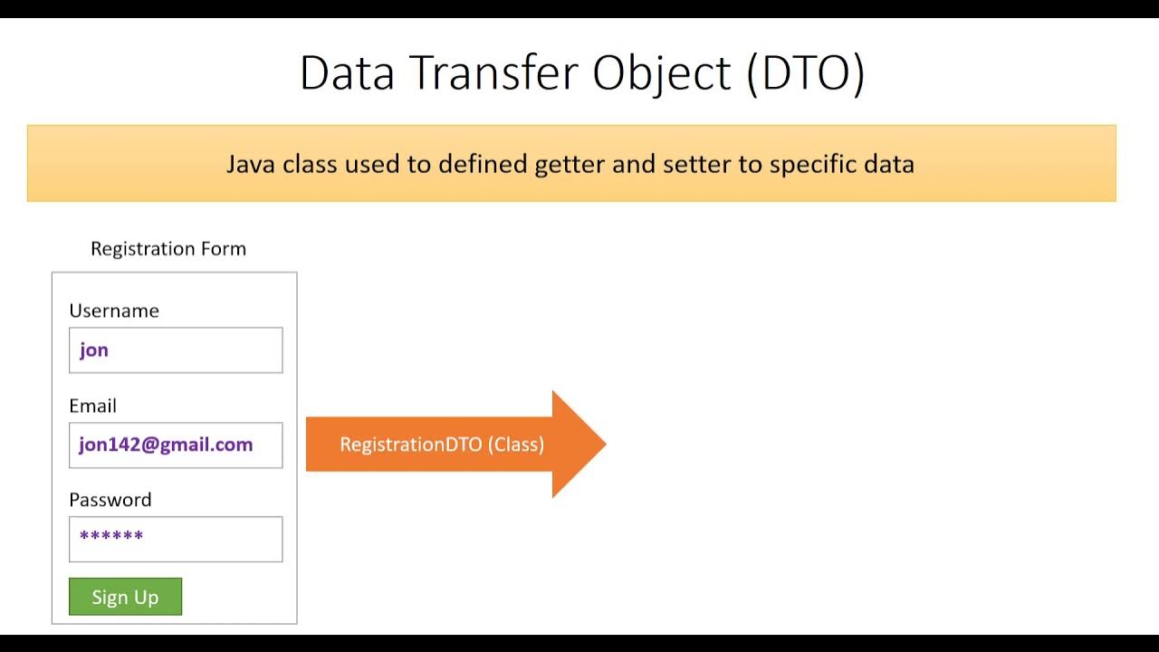 Data Transfer Object Dto شرح مبسط مع عبد ابوغزالة Youtube