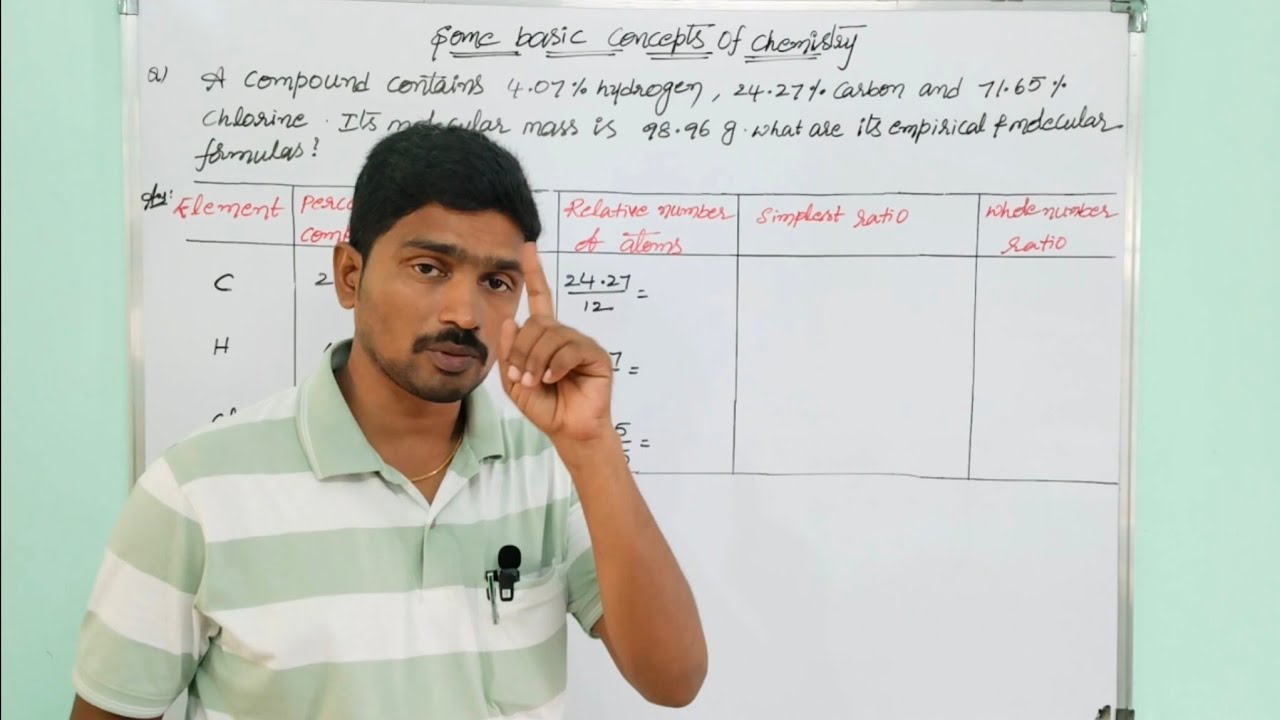 Calculating molecular for mula - YouTube