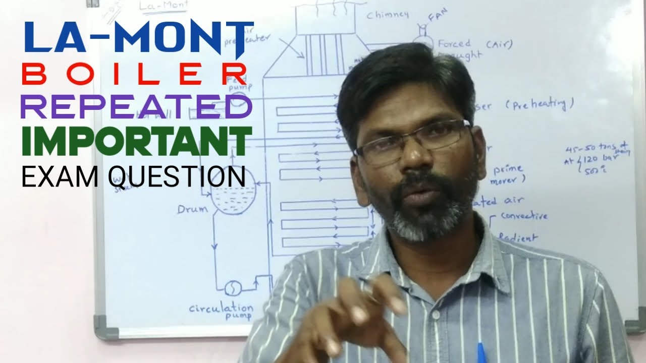 Forced circulation water tube boiler, Lamont boiler, boilers - YouTube