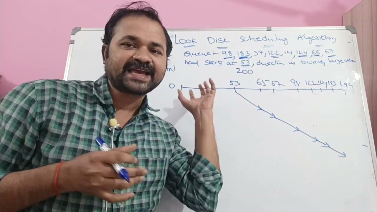 LOOK Disk Scheduling Algorithm || Operating System | OS - YouTube