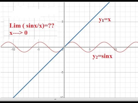 Real meaning of limit (sinx/x) when x approaches zero/engg mathematics ...