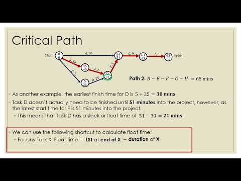 10a Project Networks Critical Path - YouTube
