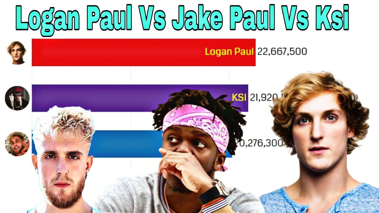 Jake Paul Vs Logan Paul Vs KSI - Sub Count History (2010-2020) - YouTube