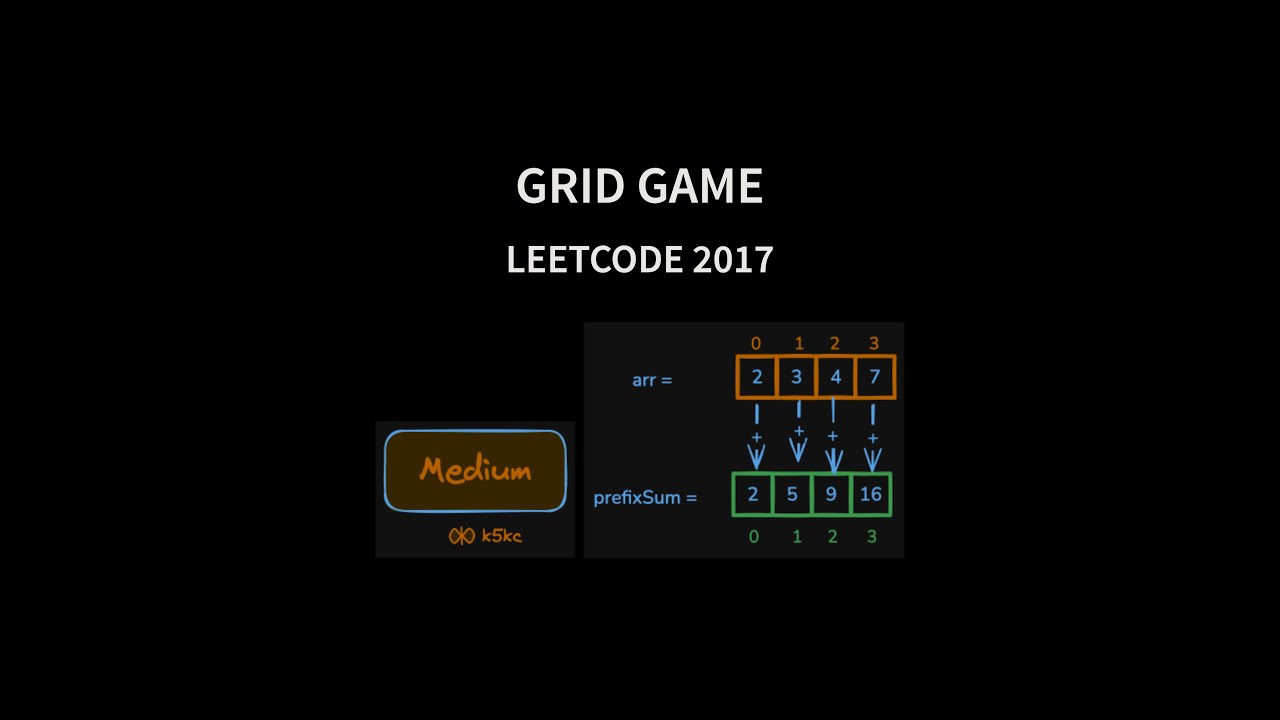 Grid Game Leetcode 2017 Prefix Sum Youtube 0747