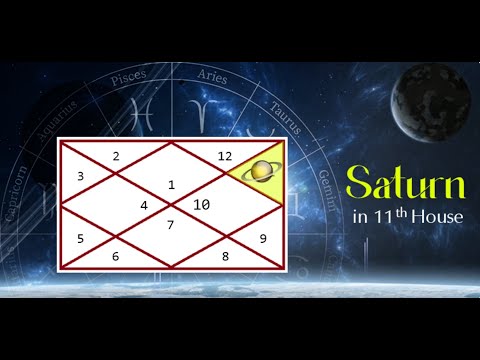 Shani (Saturn) in 11th House