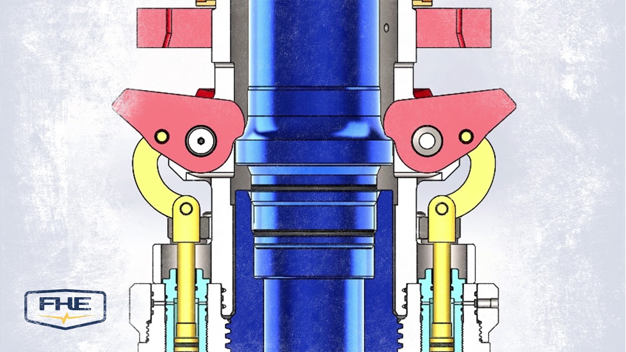How it works: FHE RigLock® technical animation - YouTube