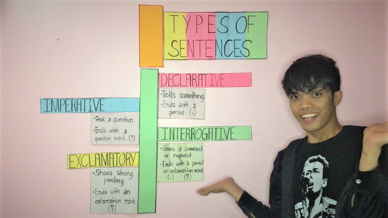 How to create Visual Aids with a twist.(My 1st Vlog) - YouTube