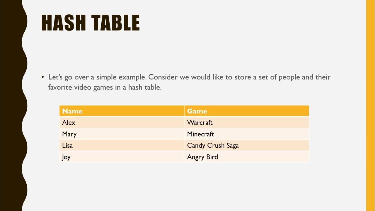 Data Structures Module 4 Hash Table Part 1 (Basic idea of hash table) - YouTube