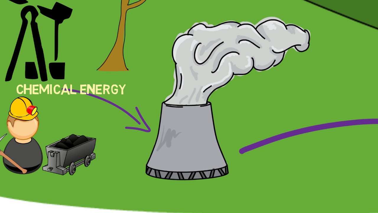 Explaining energy and the transfer of energy (whiteboard animation ...