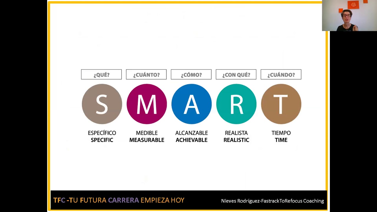 TÉCNICA WOOP/ DROP PARA CONSEGUIR TUS OBJETIVOS - YouTube